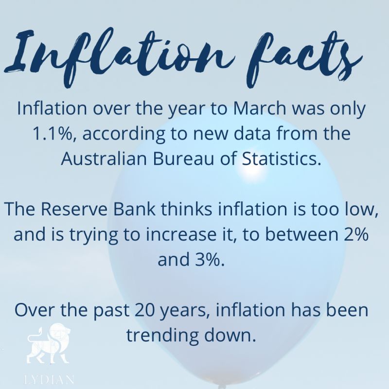 Inflation Facts In Australia - Statistics & Facts